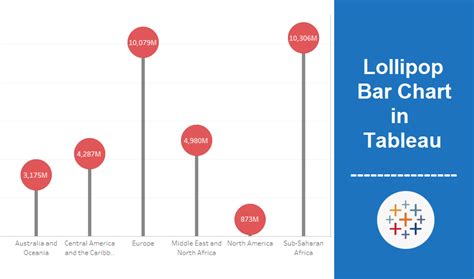 Design Lollipop Chart In Tableau Analytics Planets