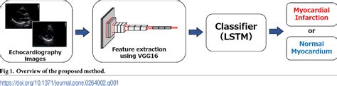 Figure 1 From Automated Detection Scheme For Acute Myocardial Infarction Using Convolutional
