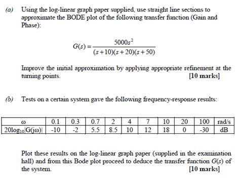 Solved A Using The Log Linear Graph Paper Supplied Use