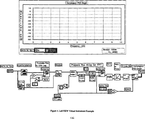 Figure 1 From Classical And Parametric Spectral Analysis Instrument Using A Visual Programming