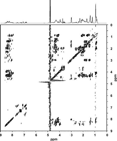 Two Dimensional 2d 1 H 1 H Total Correlation Spectroscopy Tocsy Download Scientific