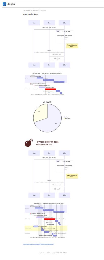 Mermaid Charts Not Showing On Published Notes Support Joplin Forum