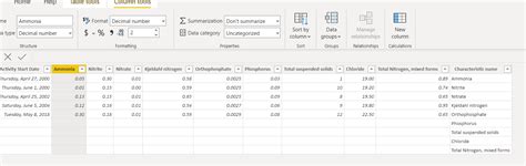 solved show actual value not count microsoft fabric community