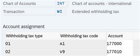 Sap Withholding Tax Aumtech Solutions Sap Training