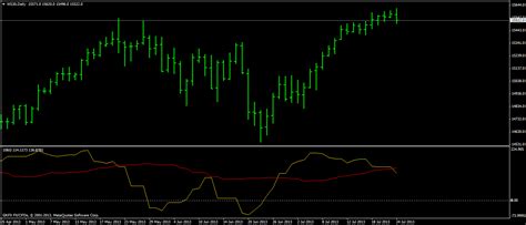 Pollan Opec Meeting Mql4 And Metatrader 4 Mql4 Programming Forum
