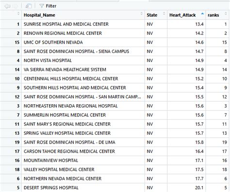 R Rank Order By Group Stack Overflow