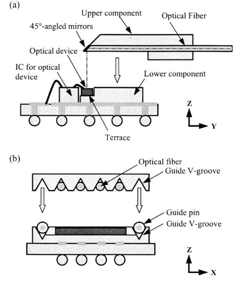 Figure 1 From 40gbs Parallel Optical Interconnection Module For