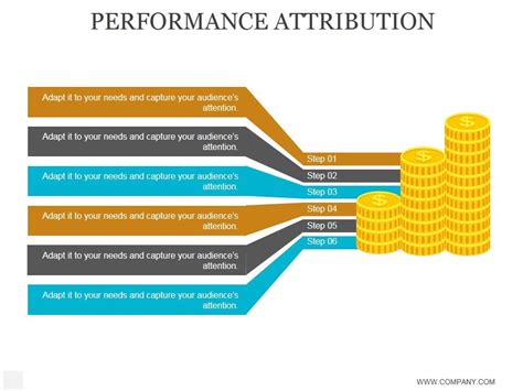 Performance Attribution Ppt Powerpoint Presentation Graphics
