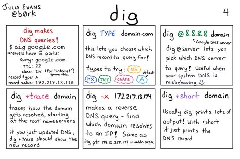 linux networking tools ss nmap dig netcat ping tcpdump socat top ethtool a thread 👇