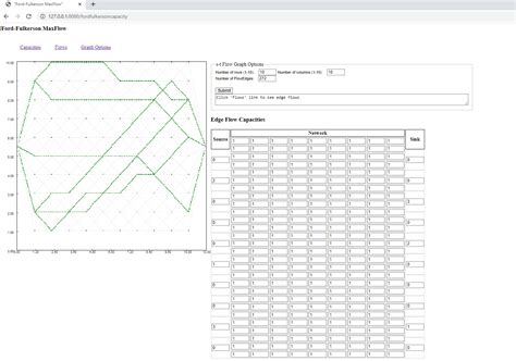 GitHub Thomasteplick Fordfulkersonmaxflow Find The Maximum Flow In A St Flow Network Using