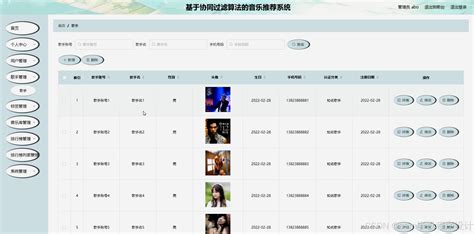 springboot毕设 协同过滤算法的音乐推荐系统 程序 论文 csdn博客