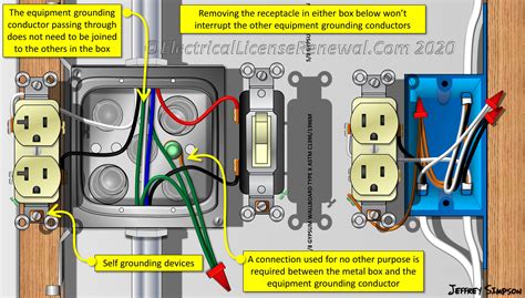 Continuity And Attachment Of Equipment Grounding Conductors 56 Off