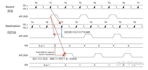 译文：ddr4 initialization training and calibration 知乎