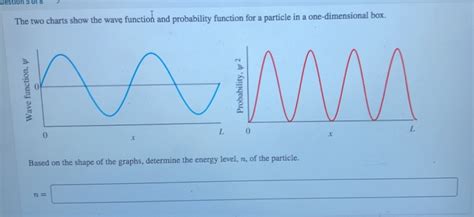 Solved The Two Charts Show The Wave Function And Probability Chegg