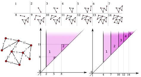 A Weighted Graph And Its Persistence Diagram And Persistent Betti