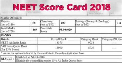 NEET Score Card 2018 Available Check NEET Scores Online