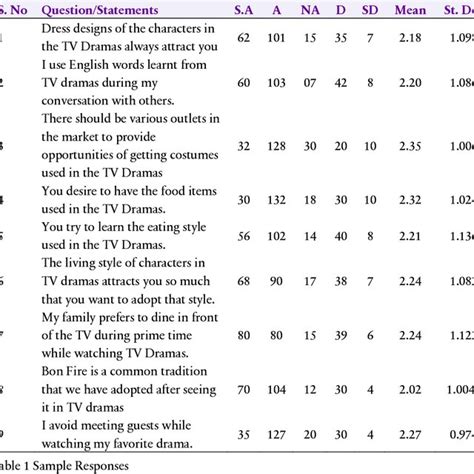 Recurrence Distribution And Descriptive Statistics Concerning