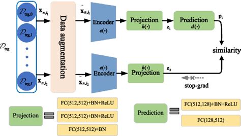 Figure 1 From Cross Receiver Radio Frequency Fingerprint Identification Based On Contrastive