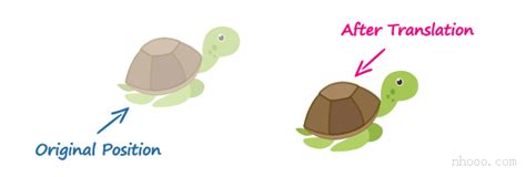 CSS D 转换 菜鸟教程