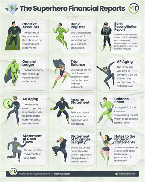mighty digits on linkedin introducing the superhero financial reports