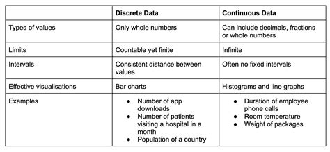 Types Of Data Definitions Examples And How Theyre Used In Data Science — Multiverse