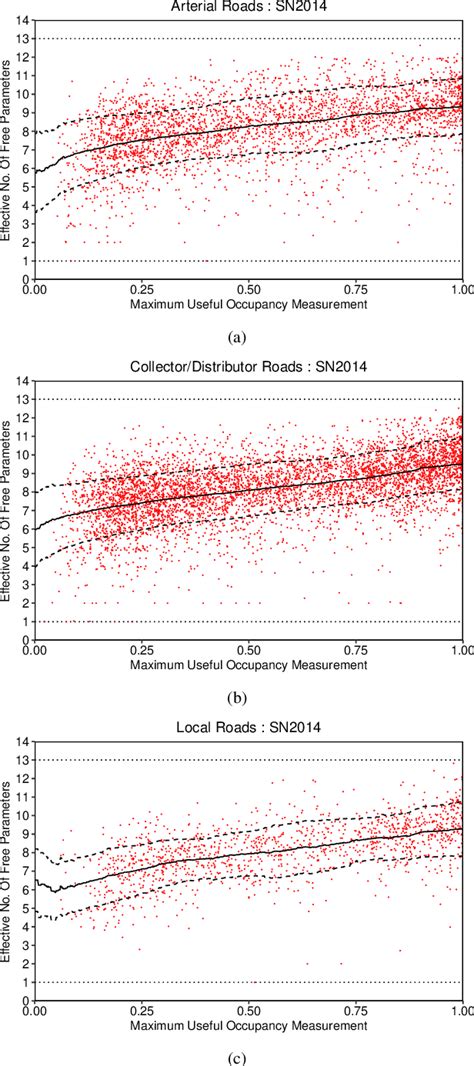 Figure 1 From Fitting Empirical Fundamental Diagrams Of Road Traffic A Comprehensive Review And
