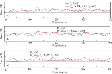 Sample Input Solid Curves And Output Dashed Line Curves Of The
