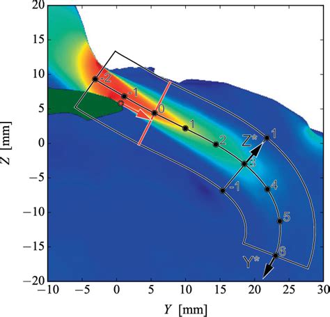 Figure 3 From Investigation Of An Ic Engine Intake Flow Based On Highly Resolved Les And Piv