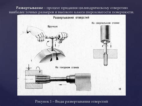 Развертывание. Виды развертывания отверстий - online presentation