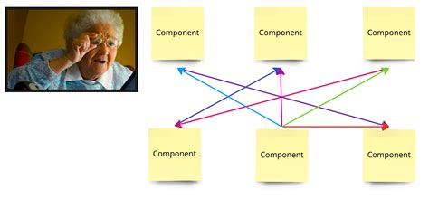Angular State Management Exploring Your Different Choices 🚀 By Fr4nk