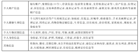 一文区分“个人信息”与“个人敏感信息” 自然人