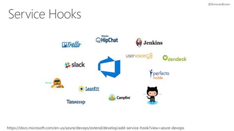 Ppt Azure Devops Integration Powerpoint Presentation Free Download Id8847511