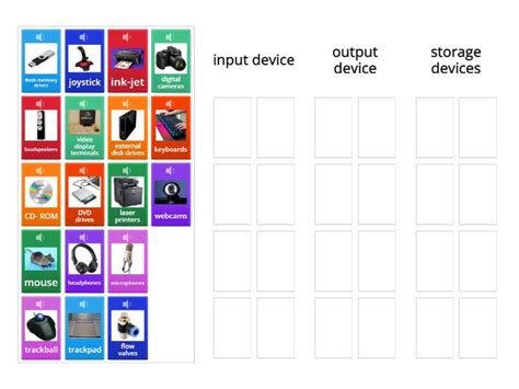 Peripherals Group Sort