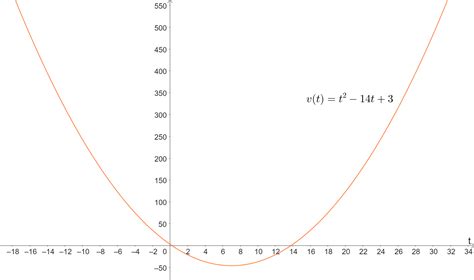 Suppose That The Acceleration Function Of A Particle Moving Quizlet