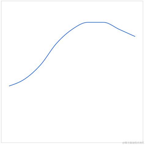 javascript 如何生成一个 mini 折线图 SegmentFault 思否