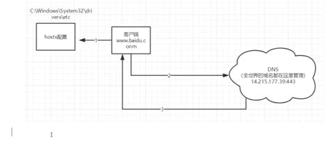 javaweb基础模仿手写一个网站 仅仅是一个框架具体的后续跟新 凸然猿 博客园