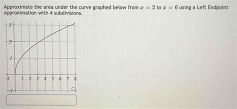 Solved Approximate The Area Under The Curve Graphed Below From X To X Using A Left Endpoint