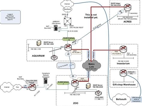 cisco routers and dhcp networking spiceworks community