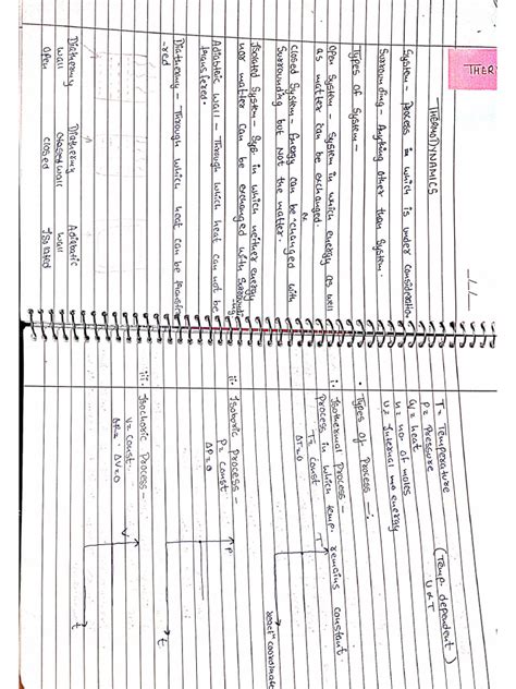 thermodynamics pdf