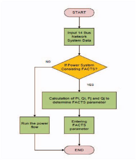 Figure 1 From Optimal Placement Of Tcsc In Transmission Network Using
