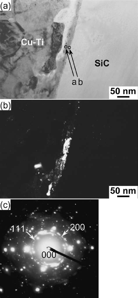 figure 1 from interfacial microstructure of sic cu joint friction