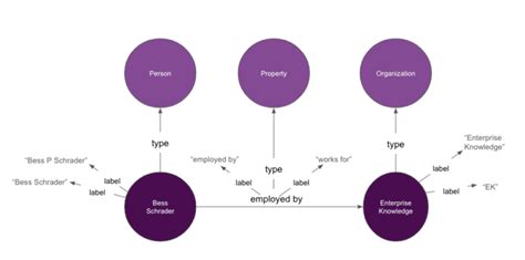 The Resource Description Framework Rdf Enterprise Knowledge