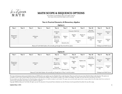 Scope And Sequence • Beauty And Truth Math