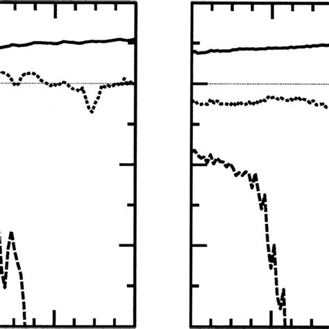 As in figure but for horizontally compact wavepackets with σ x Download Scientific Diagram