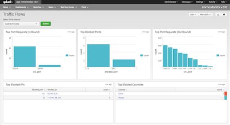Splunk Apps By Kam October 2014