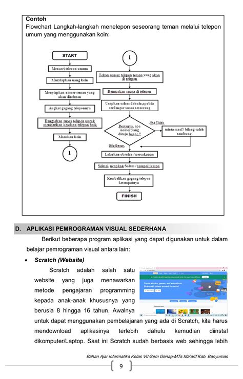 Bahan Ajar Informatika Kelas 7 Semester 2 Ok Imam Sofyan Page 13 Flip Pdf Online Pubhtml5 Bahan Ajar Informatika Kelas 7 Semester 2 Ok Imam Sofyan Page 13 Flip Pdf Online Pubhtml5