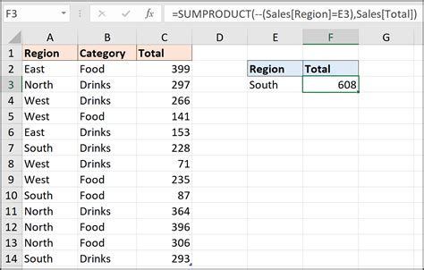 How To Use The Sumproduct Function In Excel Guide