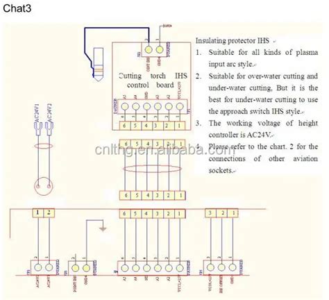 Arc Voltage Control For Welding Plasma Arc Voltage Torch Height Sensor Buy Arc Voltage Control