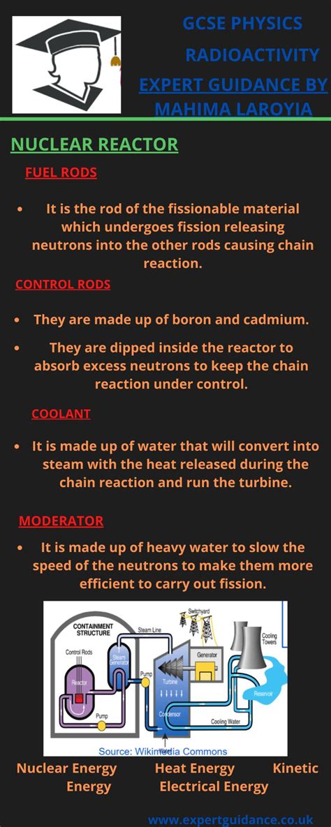 AQA GCSE Physics Paper P Radioactivity Complete Revision Summary Notes Video Question
