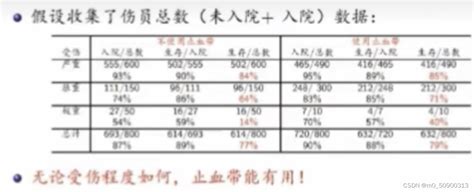 用观测数据推断因果的问题(一文搞懂混杂因素、辛普森悖论)正向因素和负向因素混杂因素 Csdn博客 用观测数据推断因果的问题(一文搞懂混杂因素、辛普森悖论)正向因素和负向因素混杂因素 Csdn博客